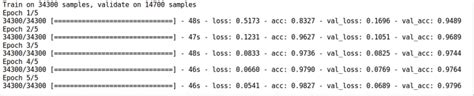 Keras Keras Tutorial Neural Network Tutorial Using Keras