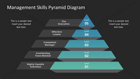 Employment Levels Pyramid Diagram For Powerpoint Slidemodel