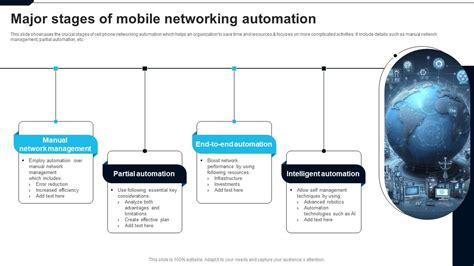Major Stages Of Mobile Networking Automation Ppt Sample