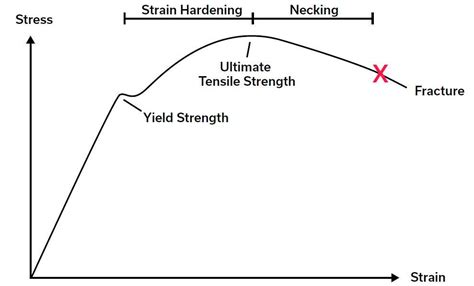 Yield Tensile And Bending Small Metal Parts On The Press Brake