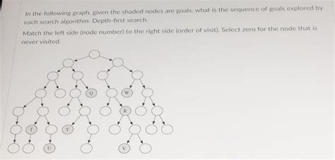Solved In The Following Graph Given The Shaded Nodes Are Chegg