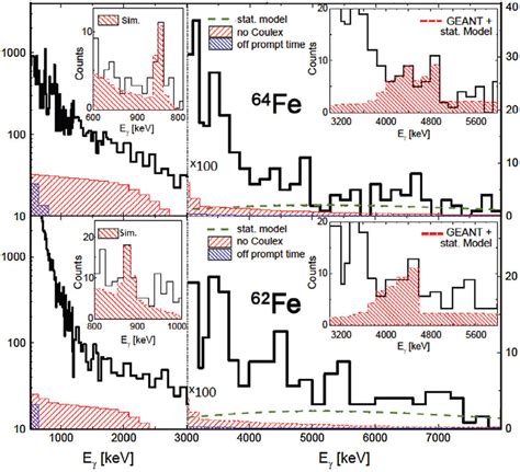 top panels a and b show the particle identification plots obtained