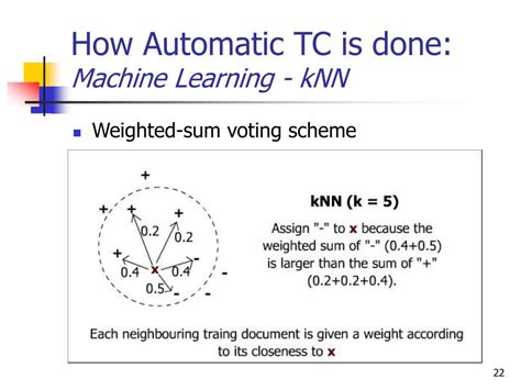 Ppt Introduction To Automatic Text Classification Powerpoint