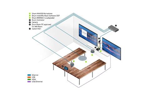 Shure Ceiling Tile Microphone Array Shelly Lighting