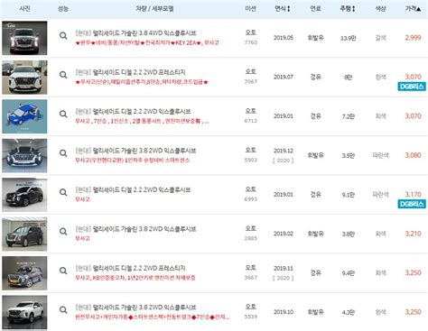 팰리세이드 중고차 가격 시세표 2018년식 ~ 2022년식 중고차