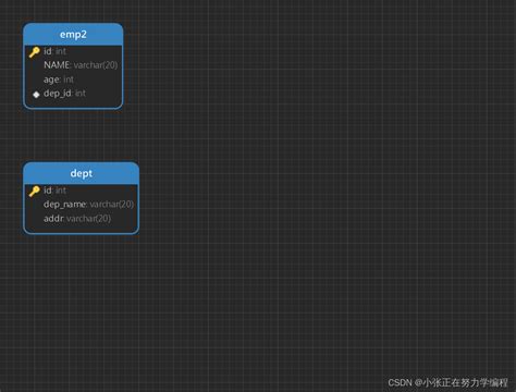 Sql学习笔记 分享(第二期) Csdn博客 Sql学习笔记 分享(第二期) Csdn博客