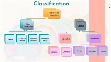 Elastomeric Impression Pptx