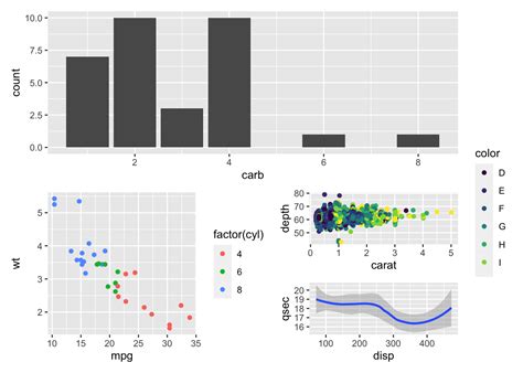 Ggplot2一页多图 图独立