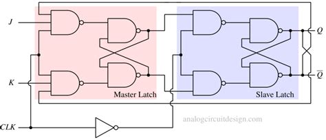 Jk Latch And Jk Flip Flop Operation Truth Table And Design