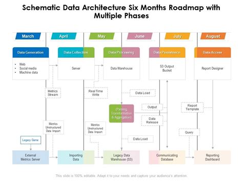 schematic data architecture six months roadmap with multiple phases