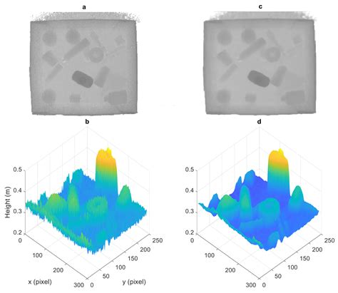 Make Free Full Text Deep Learning Based Object Recognition Using Physically Realistic