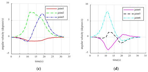 a path planning method to significantly reduce local oscillation of