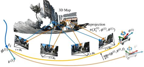 Implementing A Differential Wheeled Robot Simulation With Python By