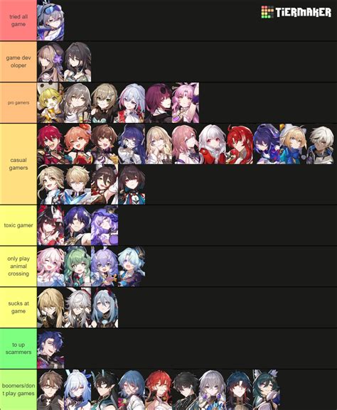 I Made A Tierlist If Every Hsr Characters Play Games Rhonkaistarrail