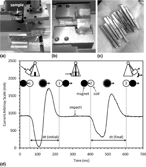 Instrumented Small Scale Charpy Testing A The Pendulum Hammer Has Download Scientific