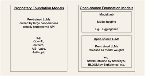 Getting Started with LangChain: A Beginner's Guide to Building LLM-Powered Applications ...