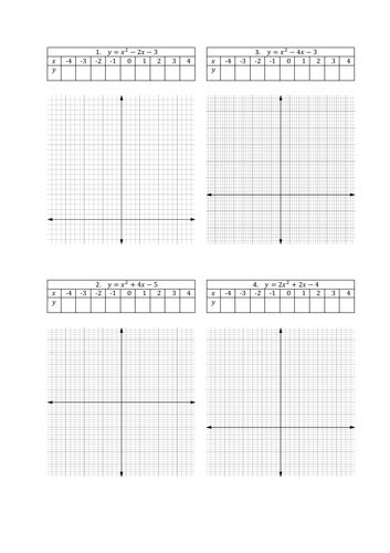 plotting quadratic graphs worksheets teaching resources