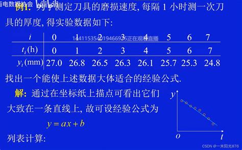 数学建模学习笔记 （五）：机器学习 数学建模 机器学习 csdn博客