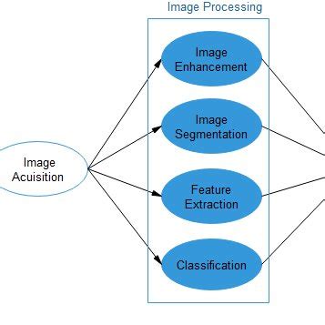 PDF Crop Disease Detection Using Image Processing Rural Development