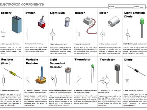 Electronic Components Gcse Teaching Resources