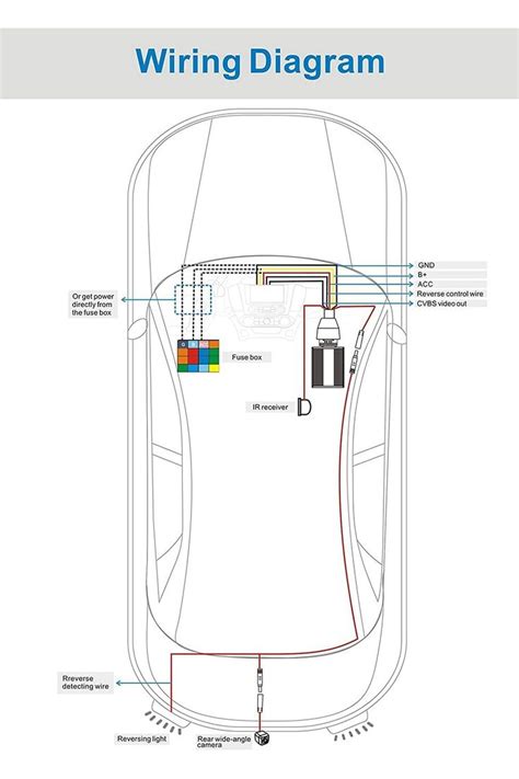 Atoto Ac Sc3601 Rearview Parking System With Panoramic Birds Eye View