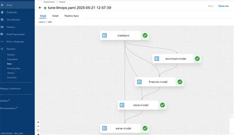 Scaling Deep Learning With Pytorch Multi Node And Multi Gpu Training Explained With Code By