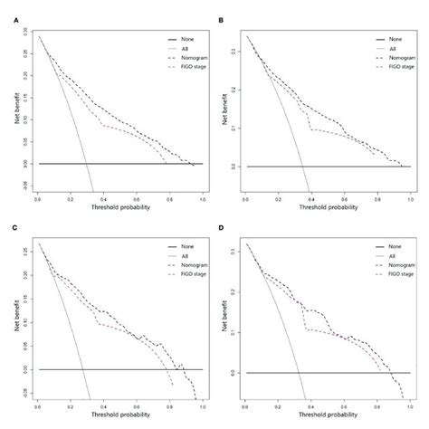 Calibration Curves For 3 A And 5 Year B Css Of Ascc Patients In