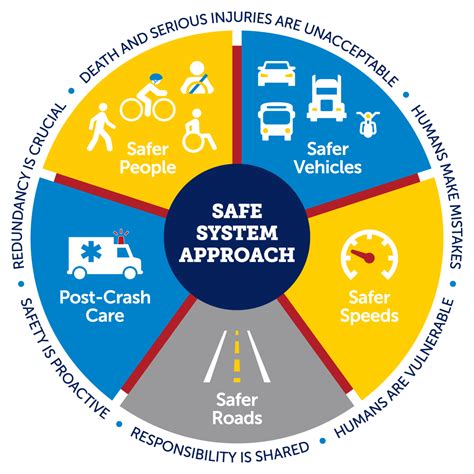 Ems And Post Crash Care
