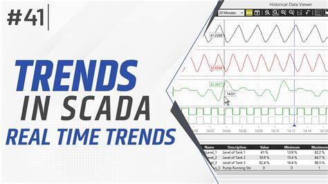 how to create trends in scada real time trends scada in hindi youtube