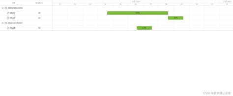 dhtmlx gantt 使用方法， csdn博客