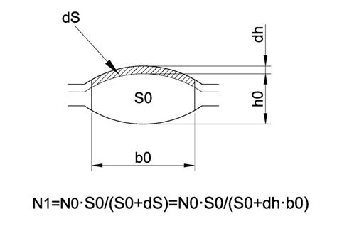 Rollpassdesign Lifehack Roll Pass Design Bureau Kinzin