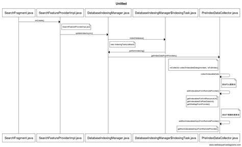 Android R Settings搜索框功能流程telligence Csdn博客