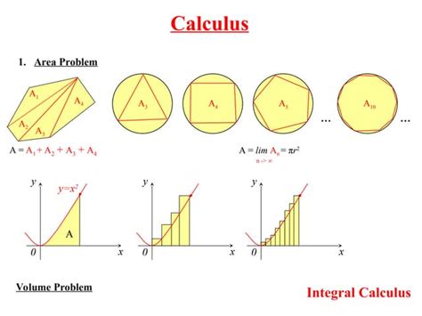 Calculus Area Problem Tangent Problem Presentation Ppt