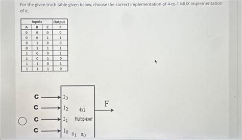 Solved For The Given Truth Table Given Below Choose The