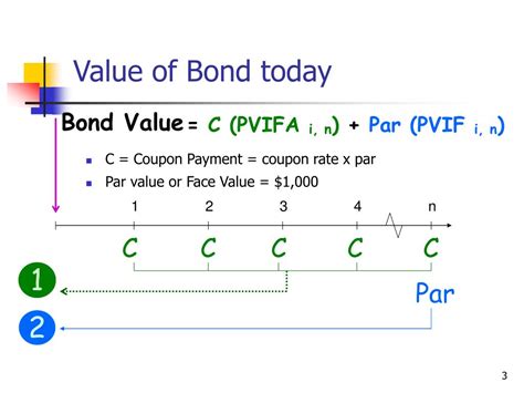 Ppt Bond Valuation Powerpoint Presentation Free Download Id 1010675