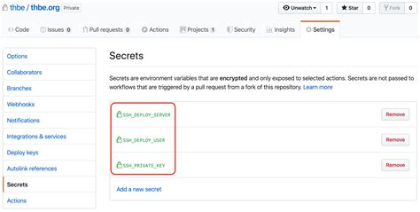 Github Actions The Cd Qa Part