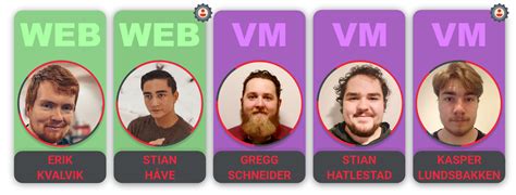 Github Stanlylifecyberrange Ctf A Fully Fetched Iaas Capture The Flag Platform Made For