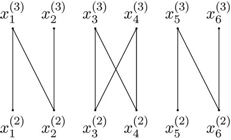 Induced Graph G23documentclass 12pt Minimal Usepackage Amsmath