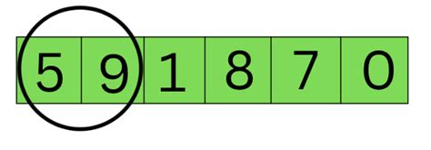 bubble sort explained — a data scientists algorithm guide by richmond