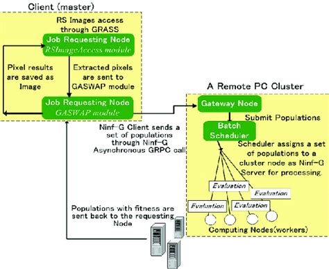 The Population Distribution Model Download Scientific Diagram