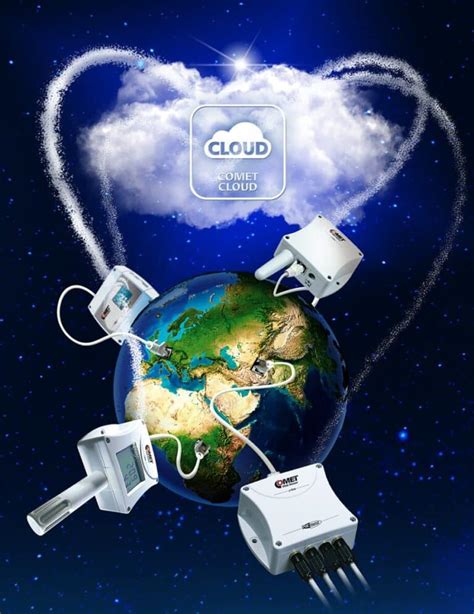 Pacific Sensor Technologies Data Loggers Sensors And Monitoring Solutions