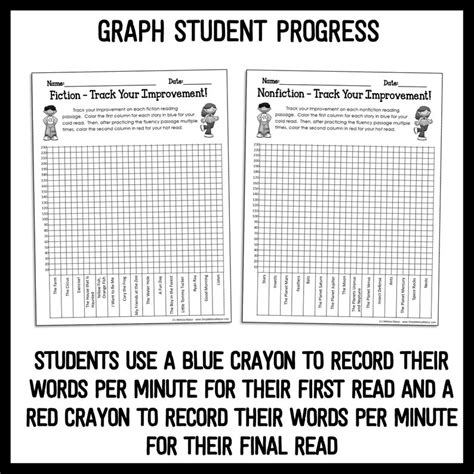 1st Grade Reading Fluency Passages Reading Comprehension Etsy