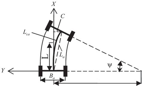 An Indoor Mobile Robot Navigation Technique Using Odometry And Electronic Compass Weihua Chen