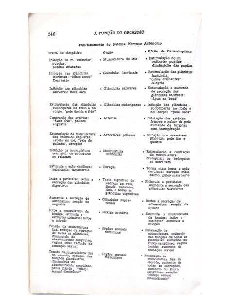 A Função Do Orgasmo Pdf