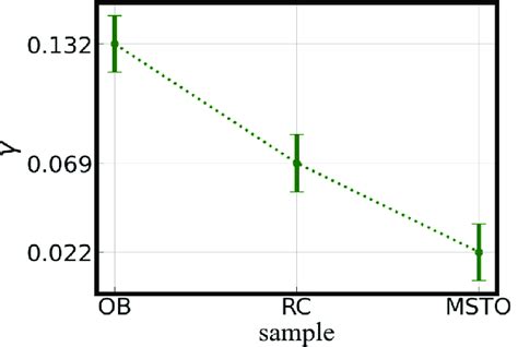 Similar To Figure 6 But With Free Parameter F W The Decreasing
