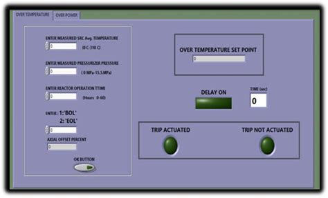 Figure 11 From Design Of Novel Fractional Order Fpga Based Reactor Protection And Safety