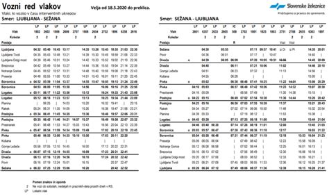 Vozni Red Vlakov Slovenskih železnic Ki Bo Veljal Od 18 Maja 2020 Z