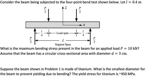 Solved Consider The Beam Being Subjected To The Four Point