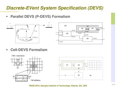 Ppt Exploring Multi Grained Parallelism In Compute Intensive Devs Simulations Powerpoint
