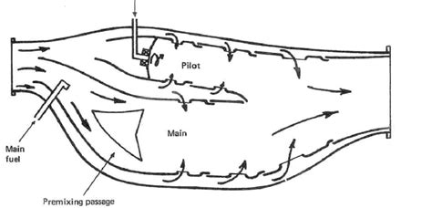 2 Two Staged Annular Combustor From Ref 26 Download Scientific